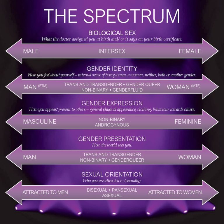 About You, Gay, Coming Out, Gender, Sexuality, LGBT